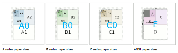 Roll Paper Sizes Chart