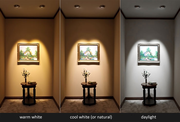 Guide To Lighting Colour Temperature