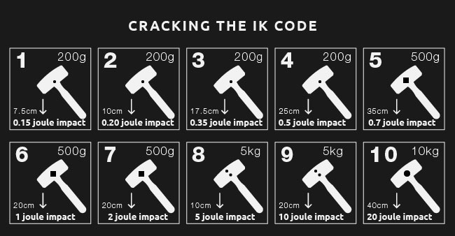 Guide To Lighting IK Rating | Lighting Style
