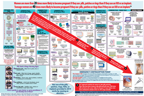Contraception Options Chart (24" x 36")-2019 - Managing Contraception, LLC