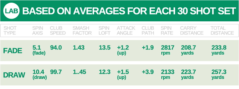 Draws vs. Fade Ball Flight - Mr Topes Golf