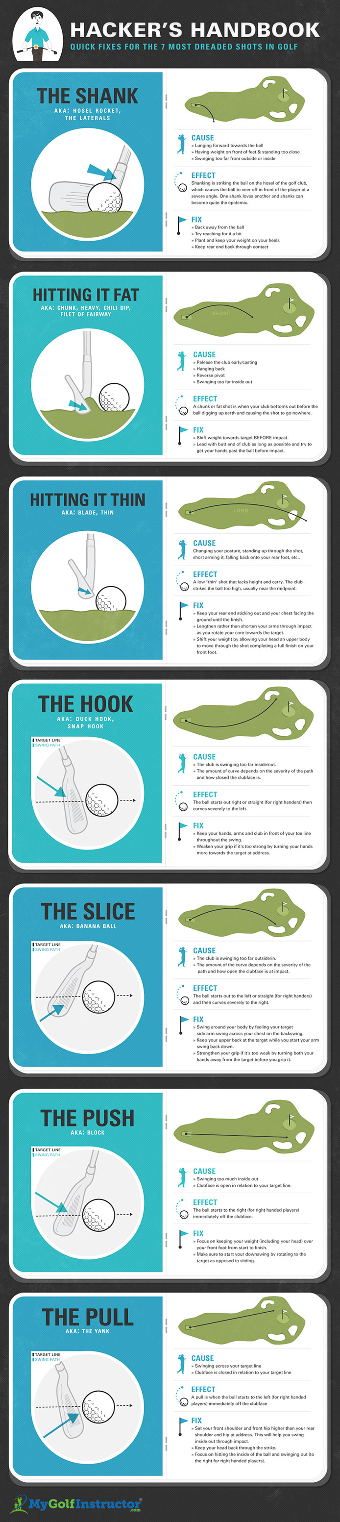 INFOGRAPHIC: Hackers Handbook, quick fixes for the 7 most dreaded shots ...