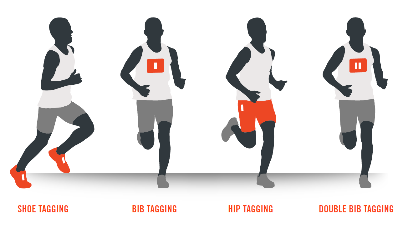 How to Tag Your Racer - atlasRFIDstore