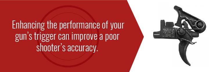 Custom AR-15 Parts | Next-Day Shipping | Wing Tactical