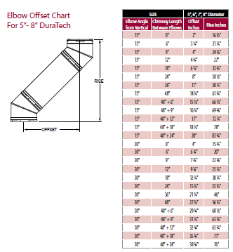 Chimney Offset Diagrams