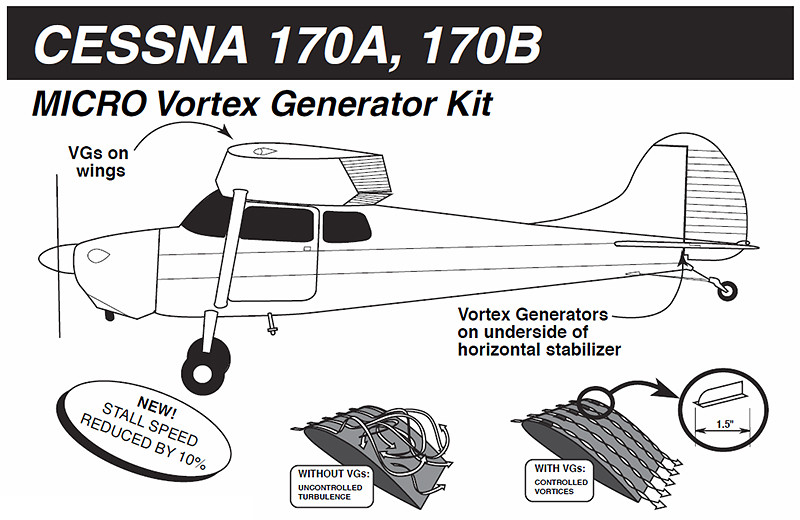 VG5059 MICRO VORTEX GENERATOR KIT - CESSNA 170A, B - Univair Aircraft ...