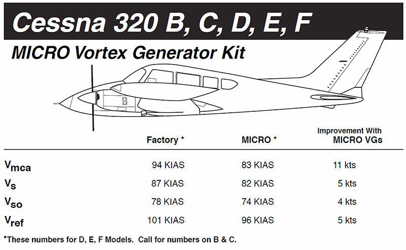 VG5007 MICRO VORTEX GENERATOR KIT - CESSNA 320B, C, D, E, F - Univair ...