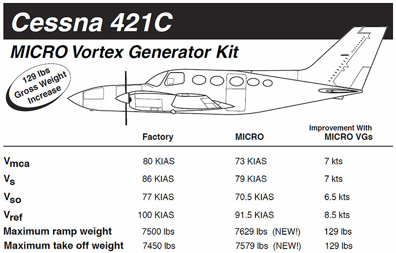 VG5016 MICRO VORTEX GENERATOR KIT - CESSNA 421C - Univair Aircraft ...