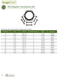 4" Mechanical Joint MJ Accessory Kit C153 - Hdpe Supply