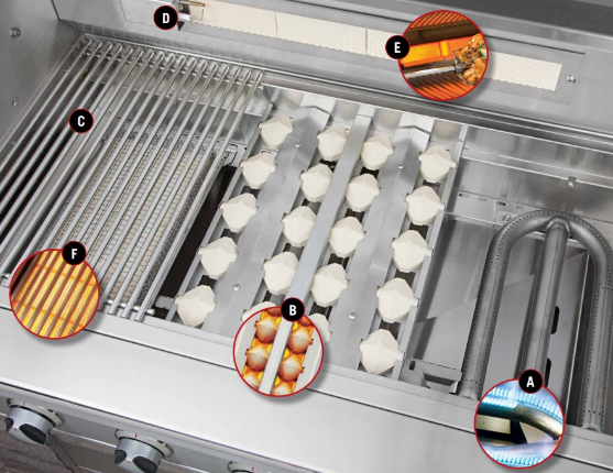 Delta Heat Grill Brand Review - The BBQ Depot