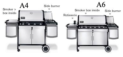 How to Identify Your Weber Grill Model