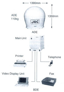INMARSAT A SHIP EARTH STATION AC100V - IMPA 372515