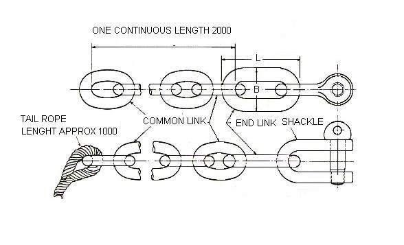 CHAIN STOPPER 8MMX2MTR FOR MOORING - IMPA 231136