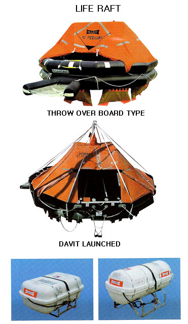 LIFERAFT INFLATABLE FOR 25 MEN RFD "SURVIVA 25" - IMPA 330118