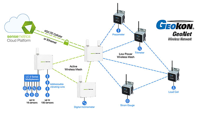 What’s New | GEOKON
