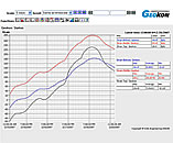 Product Showcase2 july 2007