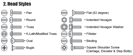 Machine, Sheet Metal, and Thread Cutting/Thread Forming/Thread Rolling ...