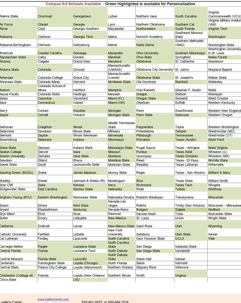 CAMPUS ART LIST