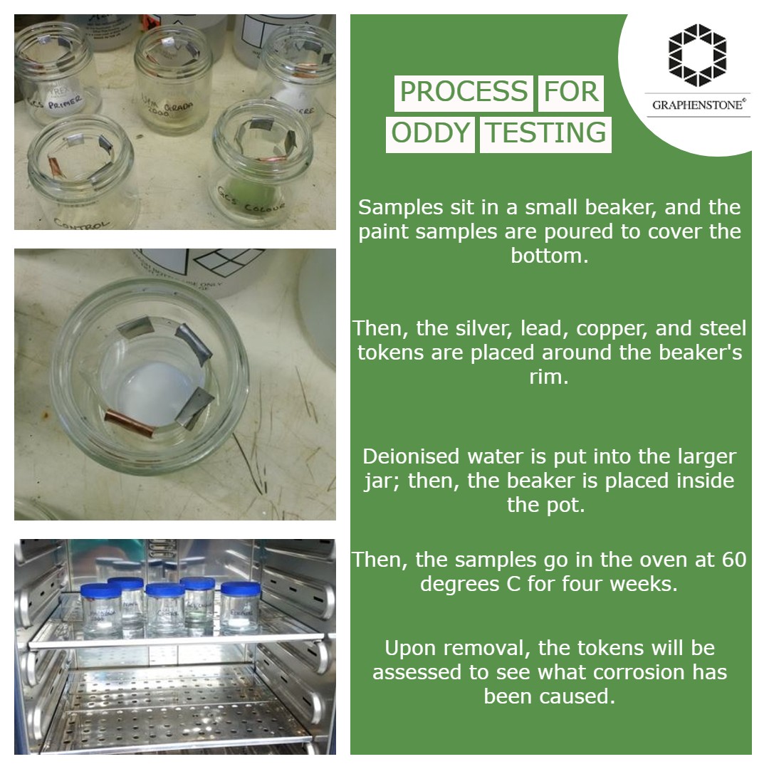 The Oddy Test for Heritage and Museum Safe Paints - Celtic Sustainables