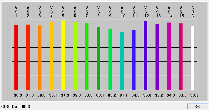 What's the difference between CRI, CQS, & IES TM-30 and why it is ...