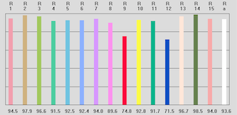 What's the difference between CRI, CQS, & IES TM-30 and why it is ...