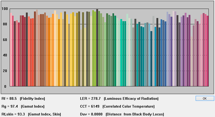What's the difference between CRI, CQS, & IES TM-30 and why it is ...