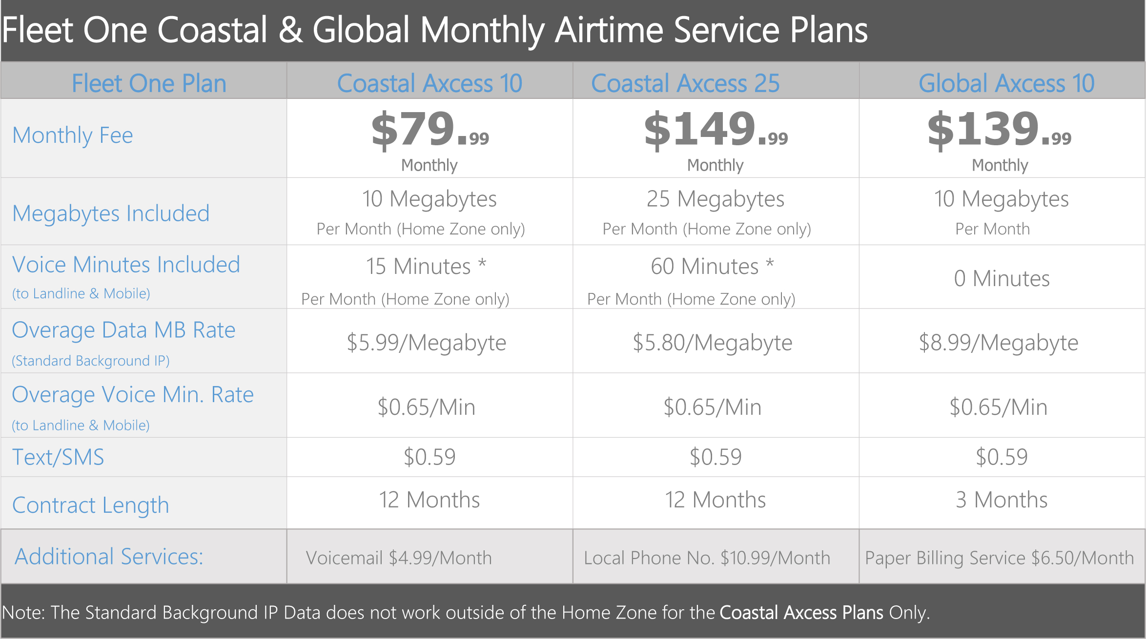 Inmarsat Fleet One Monthly Airtime Plans | NorthernAxcess