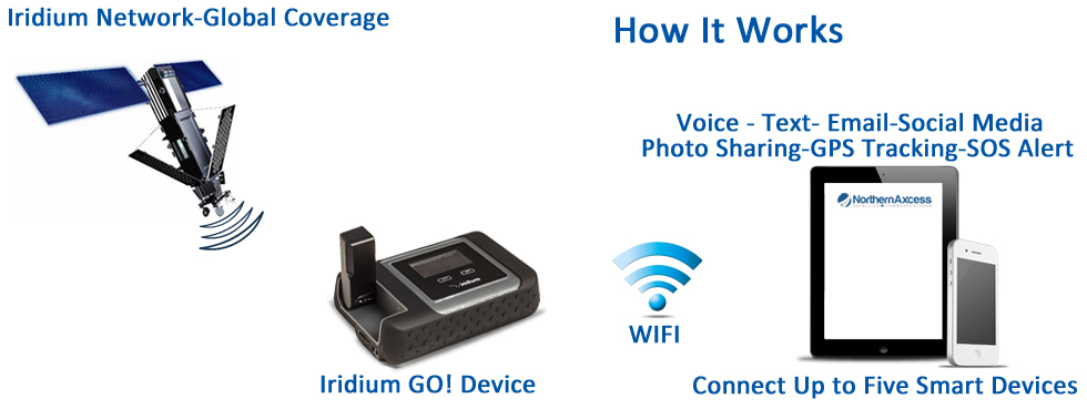 Iridium GO! Satellite Smartphone WiFi Hotspot | NorthernAxcess