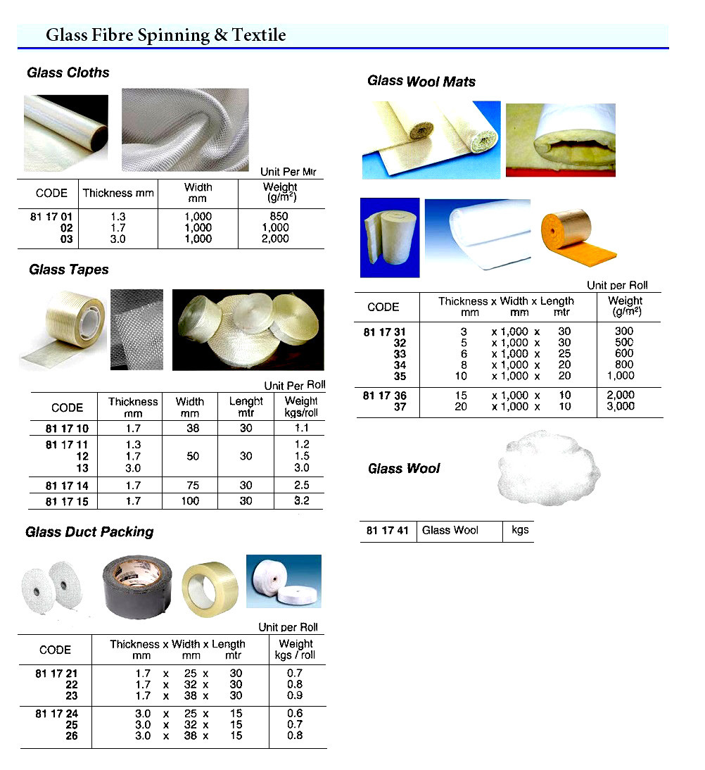 IMPA 811741 GLASS WOOL 8KG