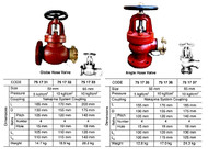 IMPA 751717 GLOBE HOSE VALVE F7334 NAKAJIMA 10K 10K JIS BRONZE 50 MM ...