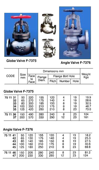 IMPA 751134 GLOBE VALVE F7375 10K 10K-100 JIS CAST IRON 100 MM 350 MM ...