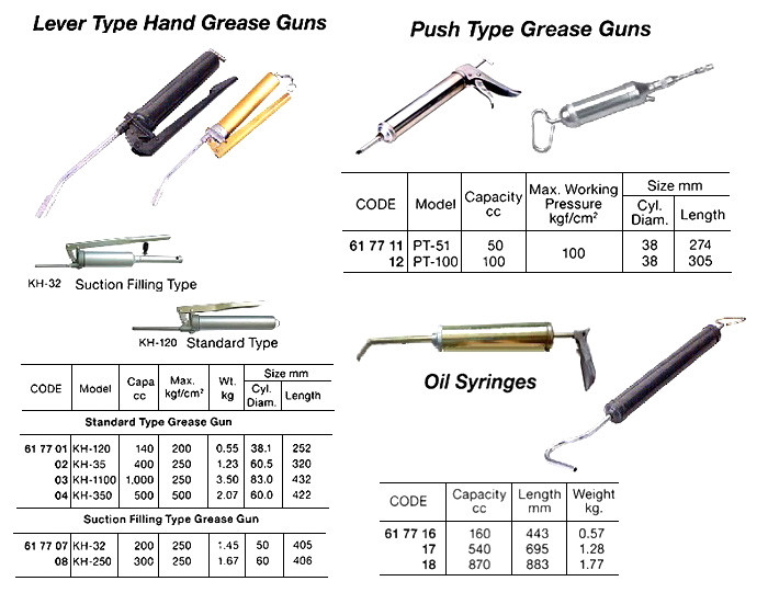 IMPA 617703 GREASE GUN 1000 CC 1/8"