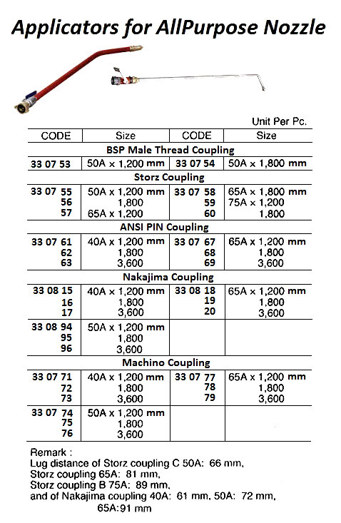 IMPA 330756 APPLICATOR FOR ALL PURPOSE STORZ 1800 MM APPL. SS / ADAP ...