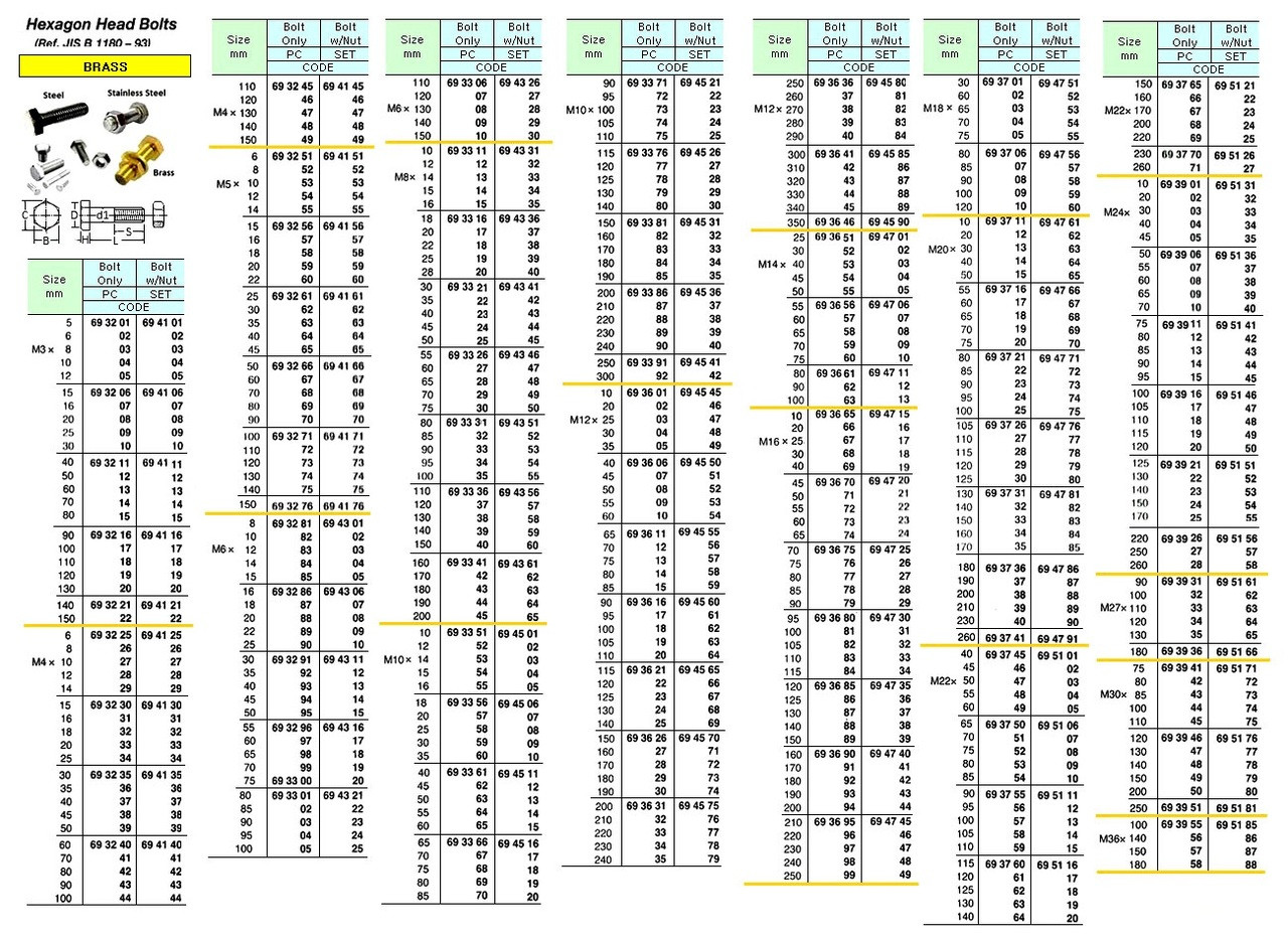 IMPA 694315 HEX.HEAD BOLT+NUT M6x50 DIN 933/934-BRASS