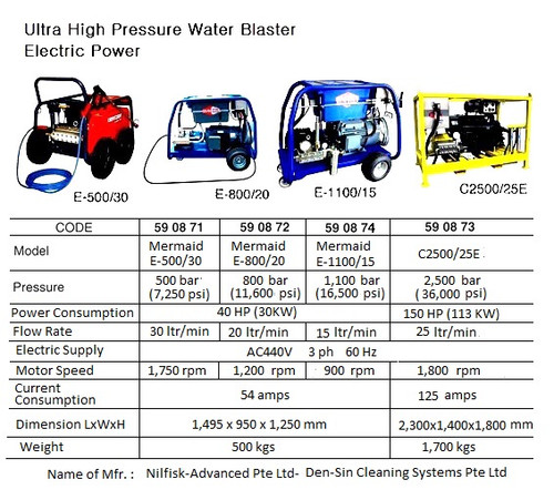 IMPA 590872 High pressure cleaner electric Pressure 750 bar capacity 25 ...