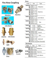 IMPA 330884 HOSE COUPLING NAKAJIMA BRASS 72 MM 11/2" 38 MM