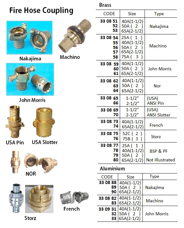 IMPA 330852 Hose Coupling, Size 50A (2" x 2"), JIS F-7335, Connection ...