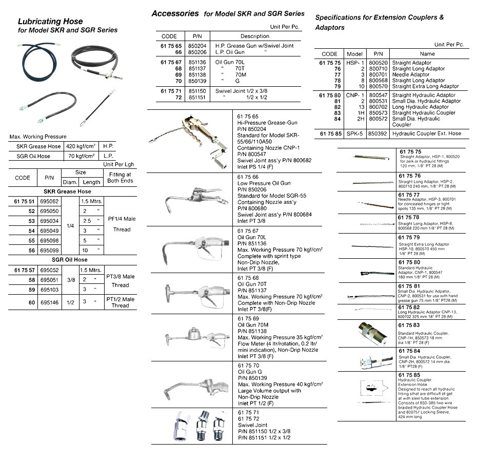 IMPA 617556 HOSE GREASE H.P. 1/4X10MTR W/FITTING PF1