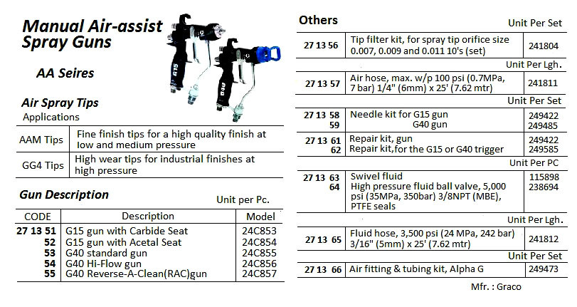 IMPA 271352 Manual air-assist spray gun G15 with acetal seat Graco ...