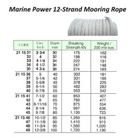 IMPA 211532 MARINE POWER MOORING ROPE 12-strand 32mm x 200 mtr.