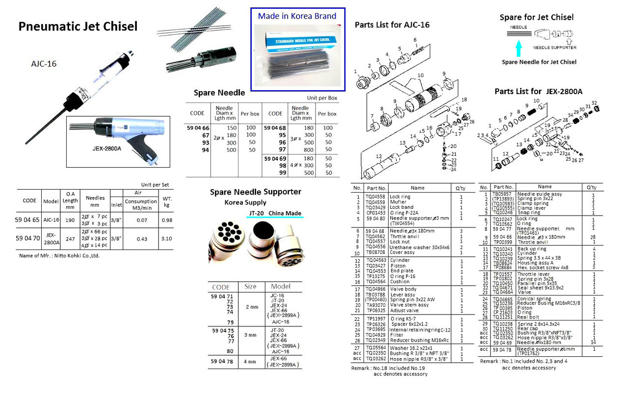 IMPA 590472 NIITO Needle supporter 2 mm for Jet Chisel JT-20, TP-00290 ...
