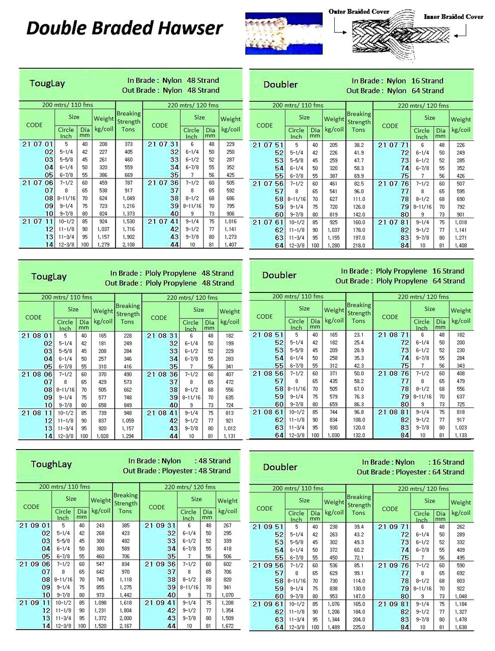IMPA 210707 NYLON HAWSER 65mm double braided coil 200mtr.
