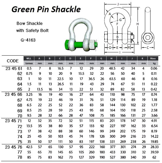 IMPA 234569 BOW SHACKLE SAFETY BOLT 25x28x43mm SWL 8,5 ton