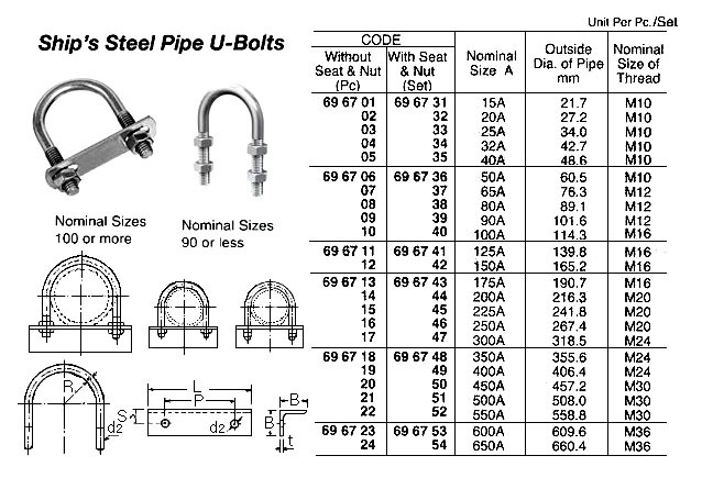 IMPA 696713 PIPE U-BOLT STAINLESS STEEL 7" (175A) WITH 2 NUTS M16