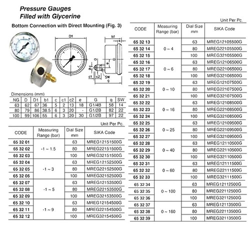 IMPA 653223 PRESSURE GAUGE GLYCERINE FILLED DIA: 80MM G1/4" BACK RANGE ...