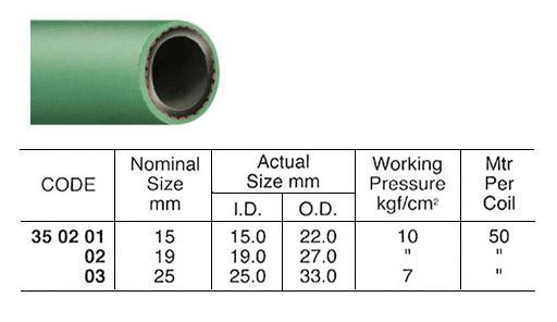 IMPA 350203 PVC HOSE 25 MM 33 MM 50 MTR PVC GREEN 7 BAR WITH CLOTH ...