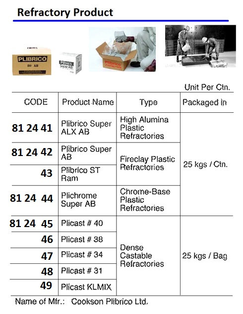 IMPA 812445 REFRACTORY DENSE CASTABLE PLIBRICO PLICAST #40 25KG