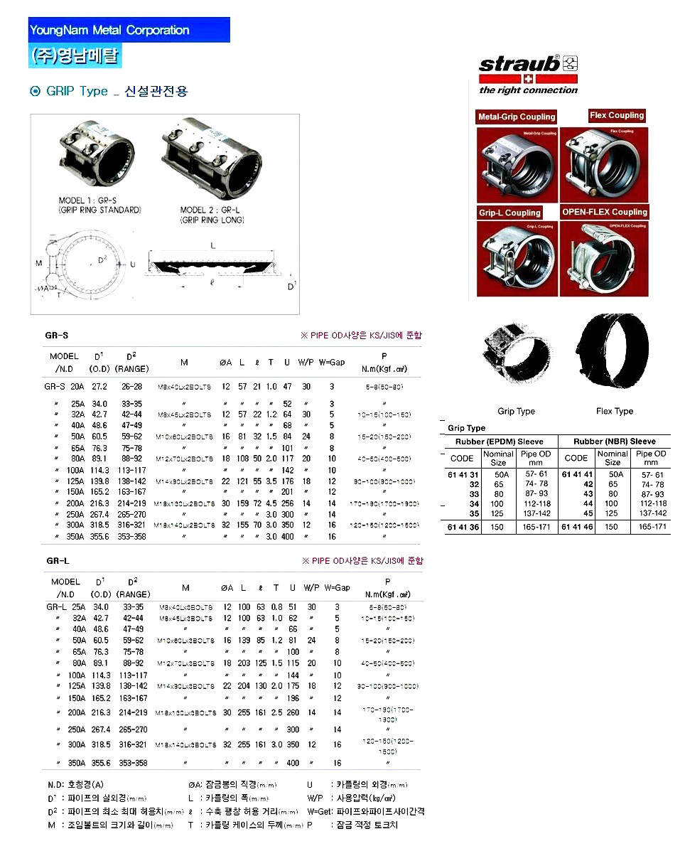 IMPA 614141 Repair type pipe coupling-stainless steel AISI 304 Case-NBR ...