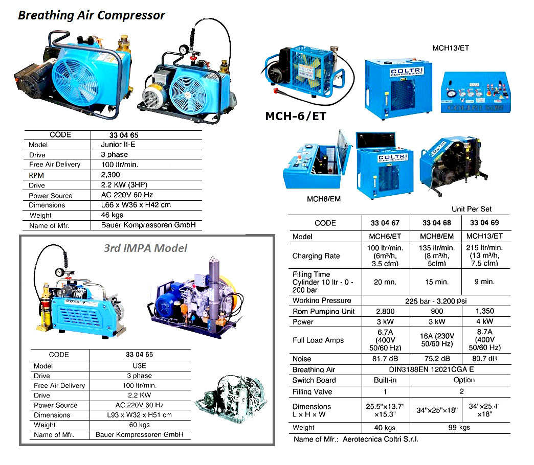 IMPA 330468 Breathing air compressor MCH8EM (on request)
