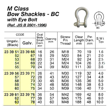 IMPA 233966 SCREW PIN BOW SHACKLE GALV. 19x19x38mm (1,1 ton)